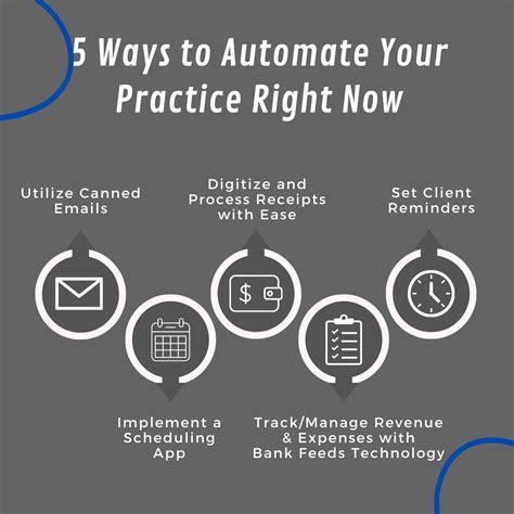 Strms On Linkedin 5 Ways To Automate Your Practice Right Now In Todays Day And Age