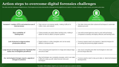 Digital Forensics Powerpoint Ppt Template Bundles Ppt Template