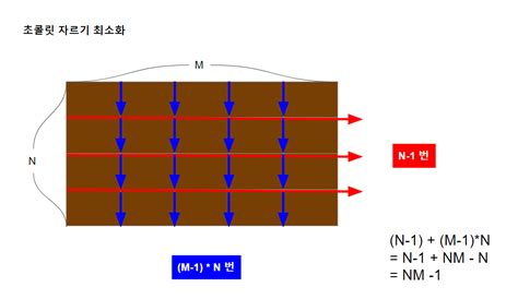 백준 C 초콜릿 자르기2163번
