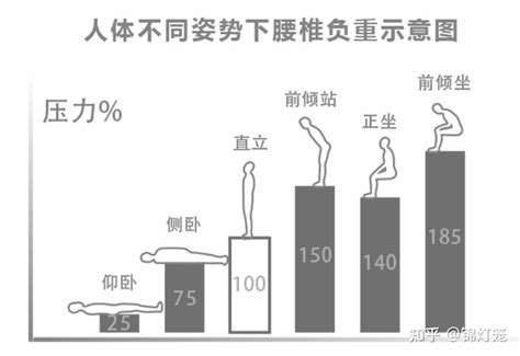 久坐腰疼，办公室上班族如何缓解腰疼？久坐的危害是什么？ 有什么护腰好物久坐神器推荐？腰垫腰靠推荐。 知乎