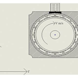 Servo Motor Working Principle Download Scientific Diagram