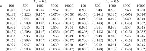 Table 1 From The Proximal Bootstrap For Finite Dimensional Regularized