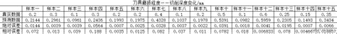 Ga Bp模型的应用——刀具磨损程度预测刀具磨损预测 Csdn博客