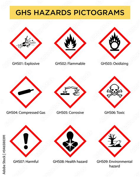Globally Harmonized System Of Classification And Labeling Of Chemicals