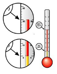 Sunlight Readable Display Technology Wal Technology