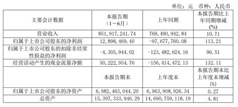 吉视传媒上半年转亏为盈，实现净利128985万元 Dvbcn