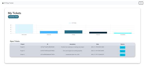 Github Justthenorm Bug Tracker
