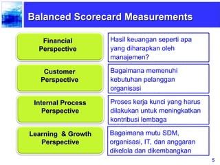 Balanced Scorecard Cara Dan Tahapan Menyusun Balanced Scorecard PPT