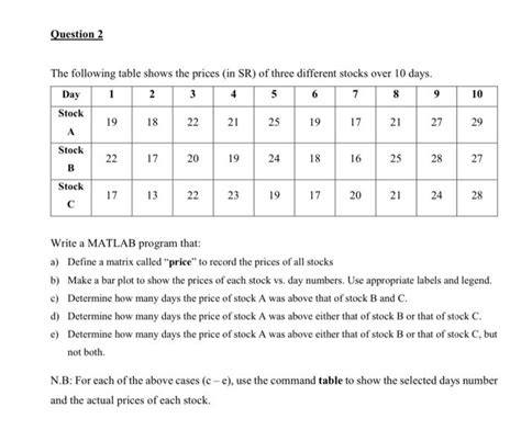 Solved Solve By Matlab Live Script I Want The Solution Chegg