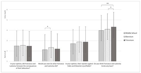 Ijerph Free Full Text Did They Deserve It Adolescents Perception