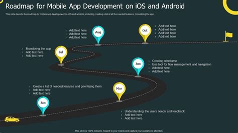 Ios Application Development Roadmap For Mobile App Development On Ios And A