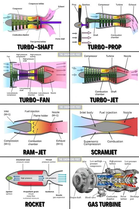 Pin By Clarence Warren On Aviation Jet Engine Aircraft Maintenance