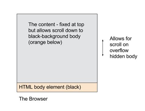 html viewport height width on tablet strange behaviour stack overflow