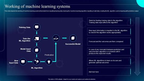 Hyperautomation IT Working Of Machine Learning Systems Ppt Inspiration