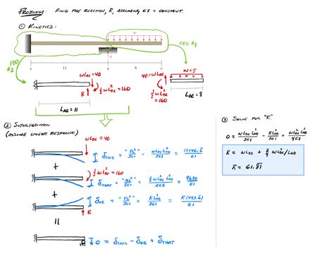 Beam Displacements Via Superpositionquiz7
