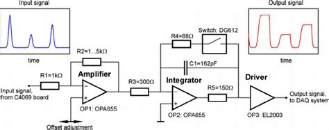 ͑ Color Online ͒ Scheme Of The Switched Integrator Board Download