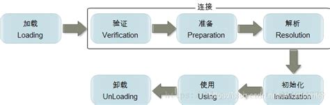 Conditionalonclassaclass为什么不报错conditiononclass编译为什么不会报错 Csdn博客
