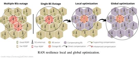 payam alavizadeh on linkedin 5g 6g ai reinforcementlearning