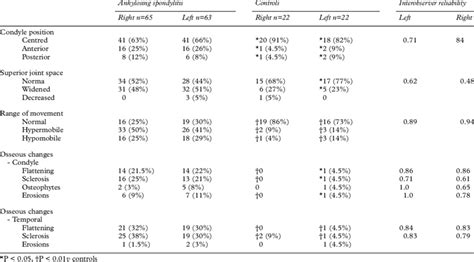 Summary Of Main Features Of Hypocycloidal Tomography In Ankylosing Download Table