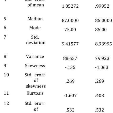 Statistical Data Of Academic Administration Services Download