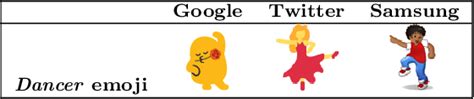 Figure 1 From From Emojis To Sentiment Analysis Semantic Scholar