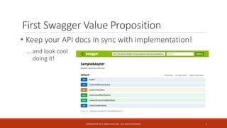 Api Contract As Code Rapid Development With Openapi Ppt