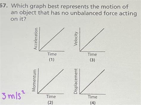 Which Graph Best Represents The Motion Of An Chegg