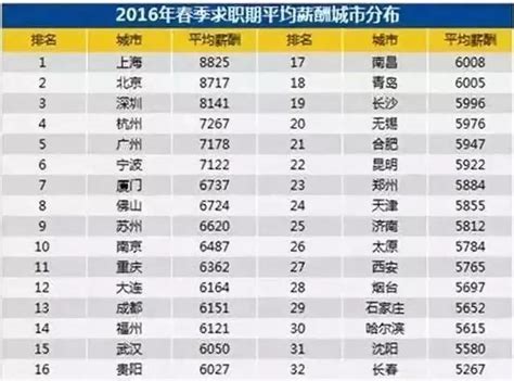 7766元！海口10月最新平均工資出爐！你拖後腿了嗎？ 每日頭條