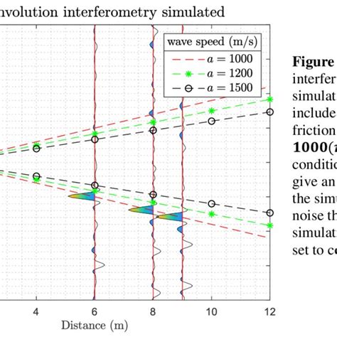 A Shows A 5 Second Sampling Of The Numerical Simulation All Points In Download Scientific