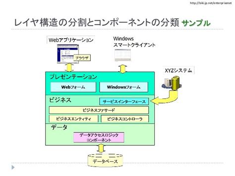 エンタープライズnet アーキテクチャ設計編