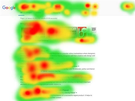 Visual Hierarchy In UI Design Before Vs After