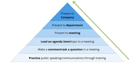 What Does It Mean To Be Assertive Speak For Success