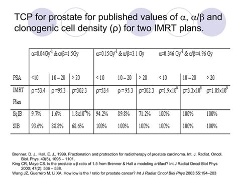 Biologically Effective Equivalent Uniform Dose To Compute Tumor Control