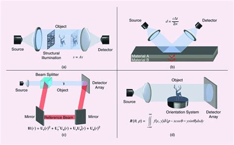 physics guided terahertz computational imaging a tutorial on state of