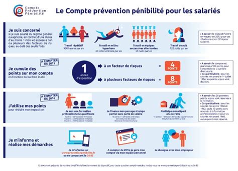 Le Compte prévention pénibilité Cabinet Conseil à Vannes