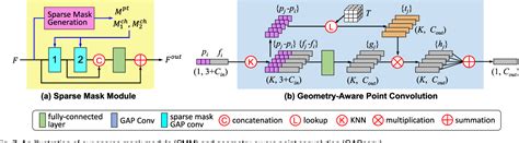 Figure 1 From Exploring Fine Grained Sparsity In Convolutional Neural Networks For Efficient