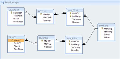 MS Access 2007 Lesson 8 Establish Relationships Between