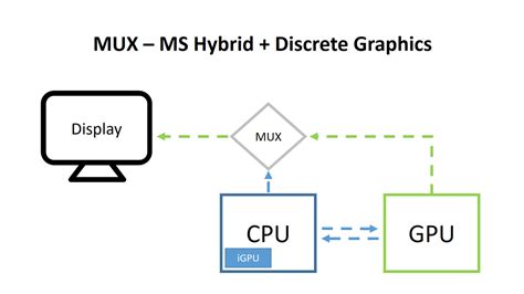 Hdmi Port 唔可以 Extend 出 External Mon Lihkg 討論區