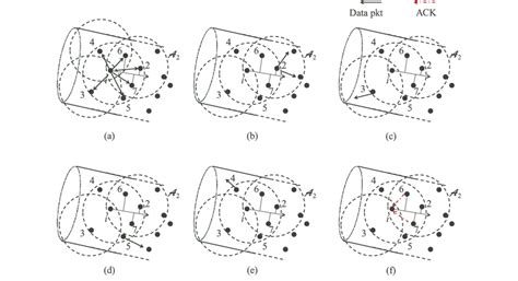 One Hop Neighbor Knowledge Toy Example Download Scientific Diagram