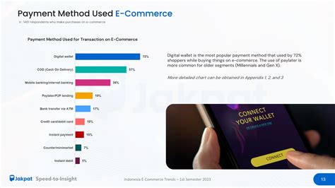 Indonesia E Commerce Trends 1st Semester Of 2023