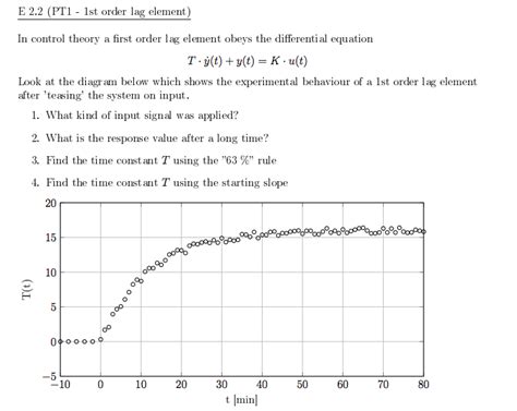 Solved E 22 Pt1 1st Order Lag Element In Control Theory