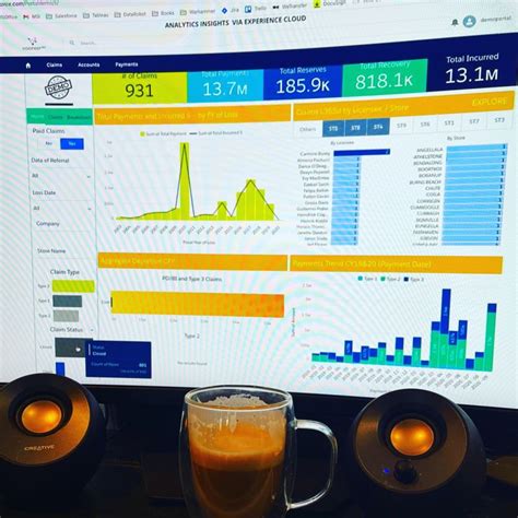 Mark Tossell On Linkedin Coffeelytics Crmanalytics Einstein Salesforce