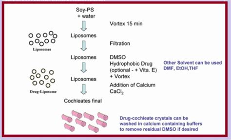 Schematic Presentation Of Trapping Method Download Scientific Diagram