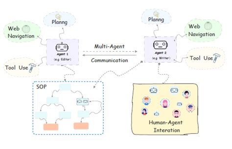 Inside Agents The New Open Source Framework For Building Towards Ai