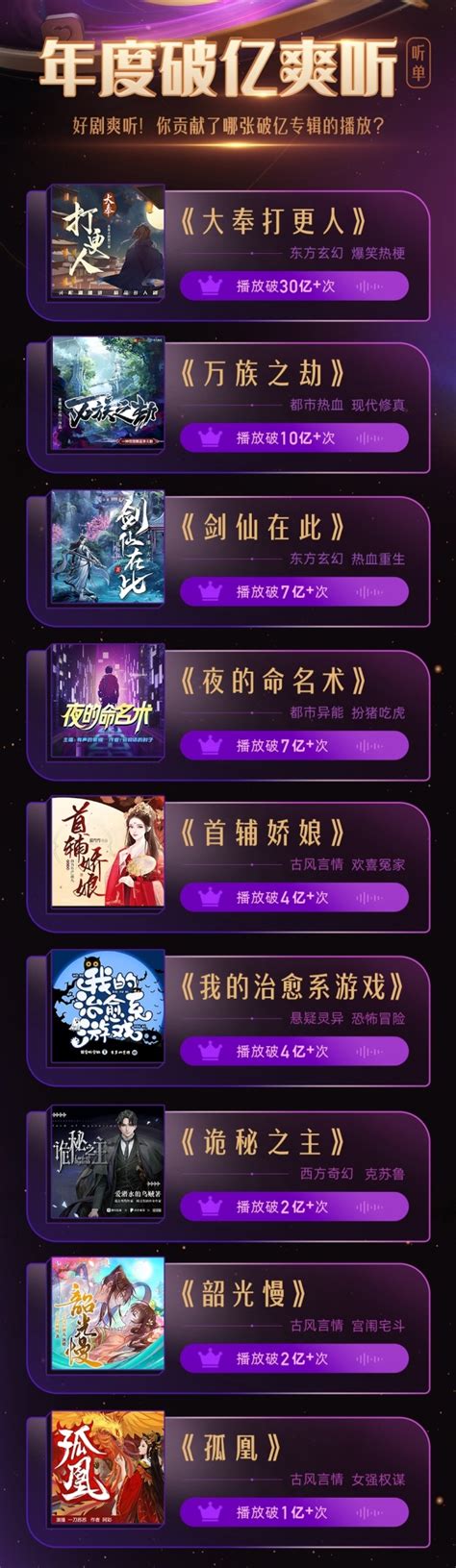 卖报小郎君封神作《大奉打更人》听书播放破30亿，这么火的吗？ 哔哩哔哩