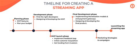 Software Development Plan Template