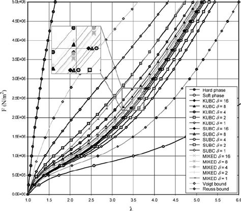 Loading Under Orthogonal Mixed Boundary Condition Download