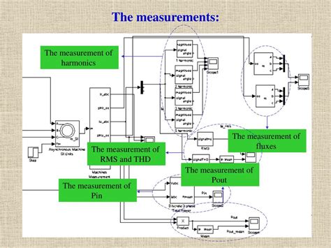 PPT Comparison Between Simulation Programs Matlab Psim And Plecs PowerPoint Presentation