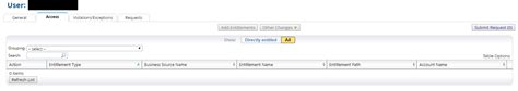 Rsa Identity Governance And Lifecycle Provisioning Termination Rule Is
