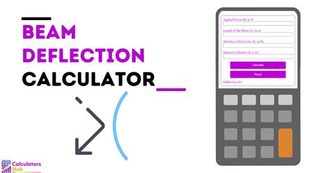 Beam Deflection Calculator Online
